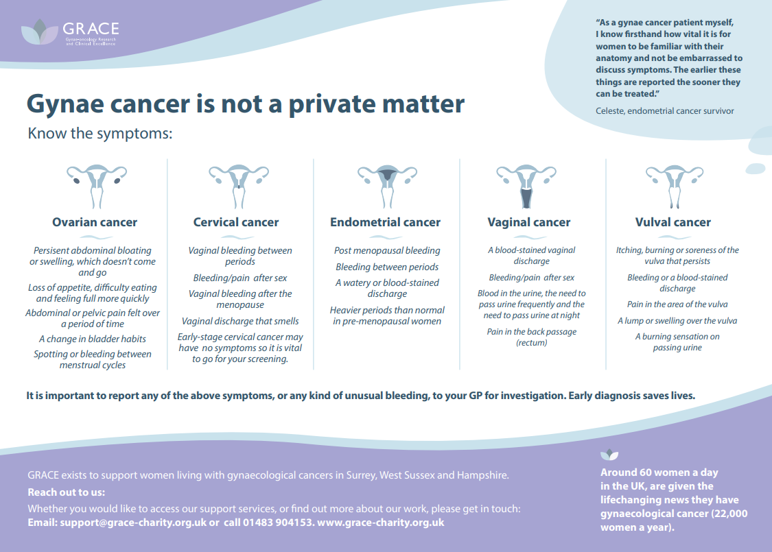 Gynae cancer awareness month - Challenge 60 - Grace Charity (September ...
